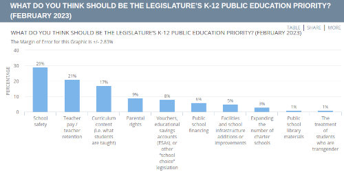 Polling | The Texas Politics Project