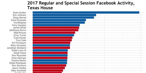 Polling | The Texas Politics Project