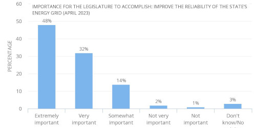 Polling | The Texas Politics Project