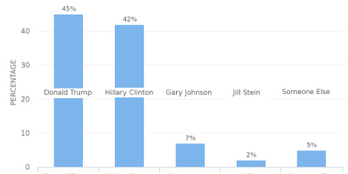 Polling | The Texas Politics Project