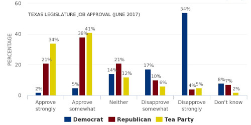 Polling | The Texas Politics Project